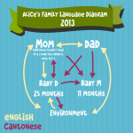 Team Gus Family Language Diagrams | Gus on the Go language learning ...